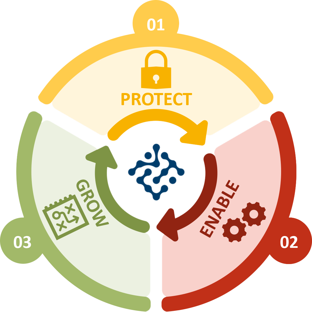 IT Service Providers for Small Business | Augusta, GA